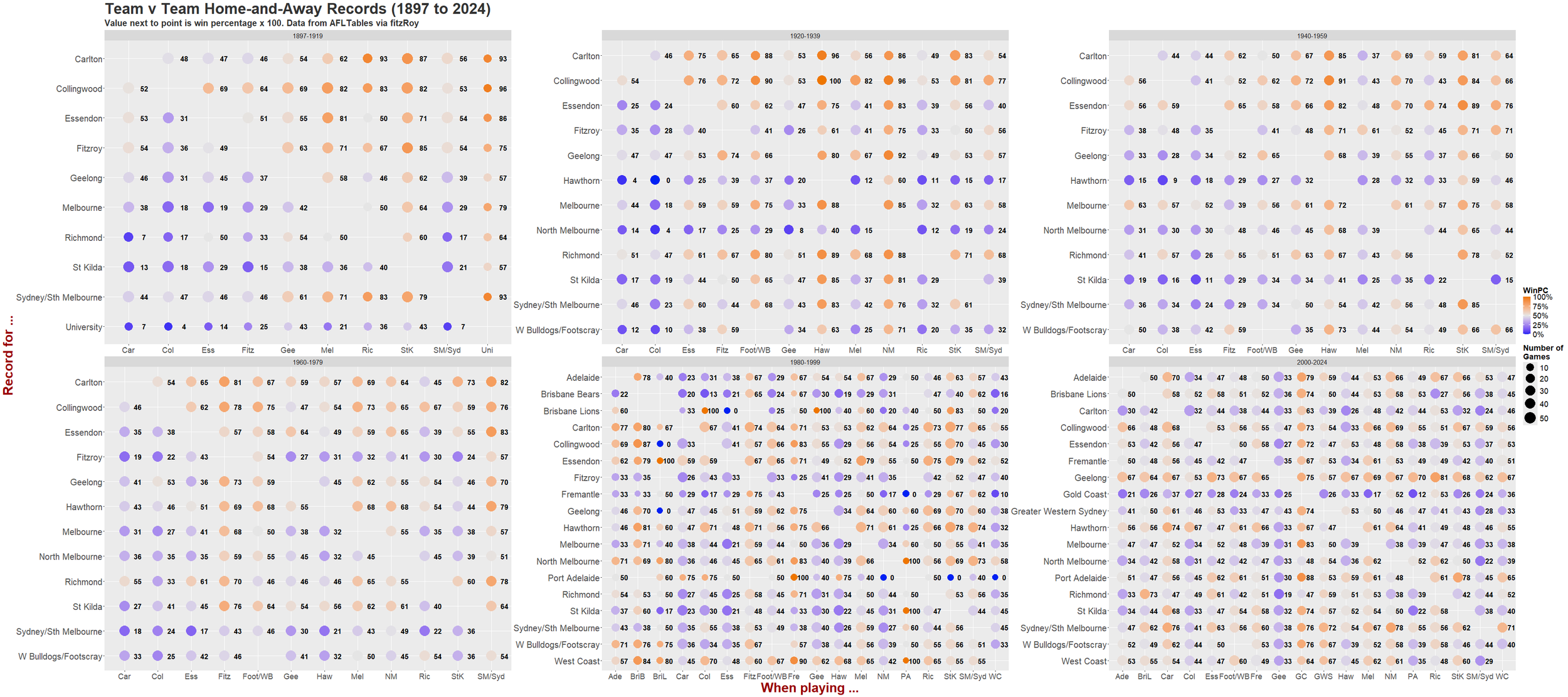 Team vs Team Charts — Matter of Stats