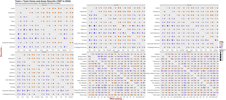 Team vs Team Charts — Matter of Stats