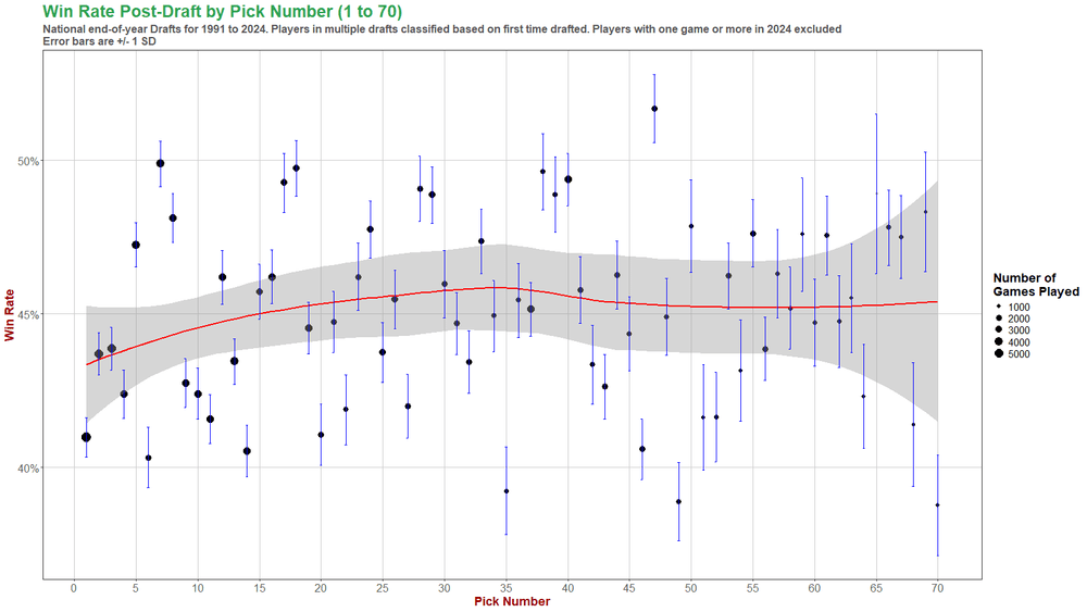 Player Charts — Matter of Stats