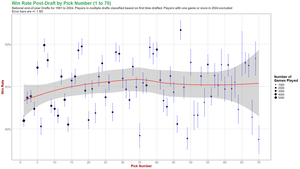 Player Charts — Matter of Stats