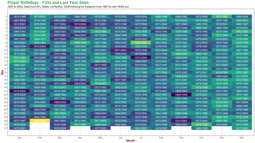 Player Charts — Matter of Stats