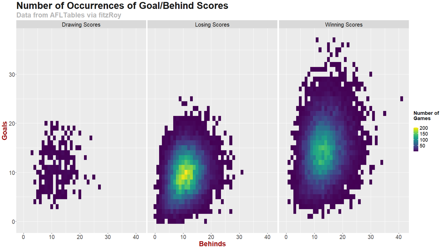 Scoring History — Matter of Stats