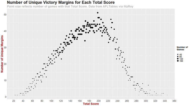 Scoring History — Matter of Stats