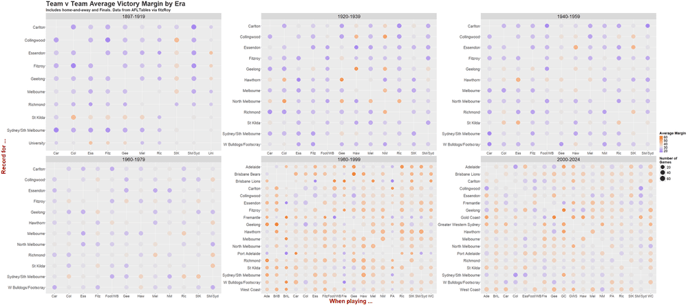 Team vs Team Charts — Matter of Stats