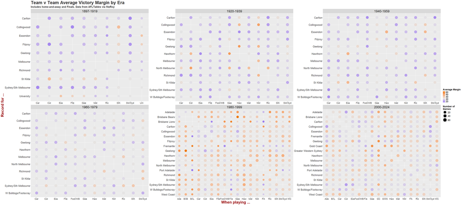 Team vs Team Charts — Matter of Stats
