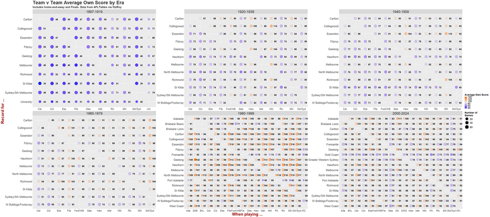 Team vs Team Charts — Matter of Stats