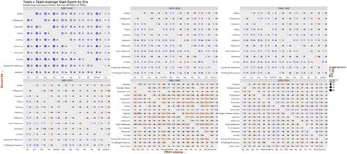 Team vs Team Charts — Matter of Stats
