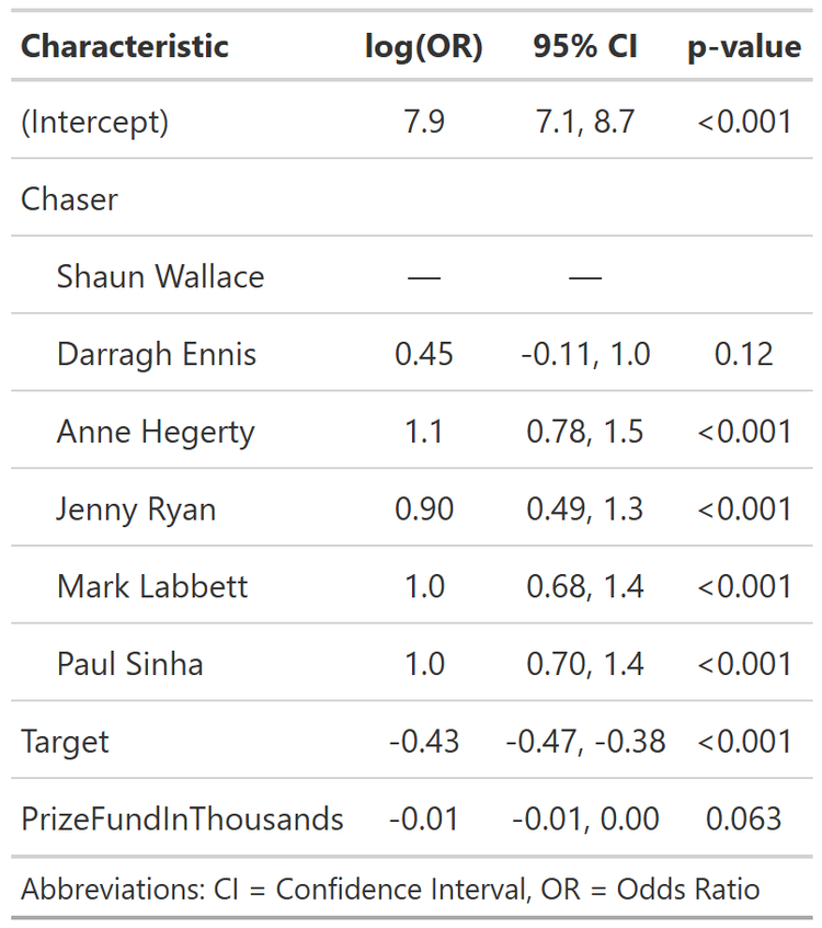 Update on the Performance of the UK Chasers: Who’s Best Now? — Matter ...