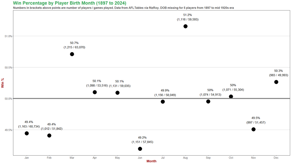 Player Charts — Matter of Stats