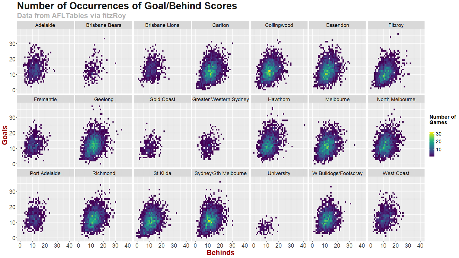 Scoring History — Matter of Stats
