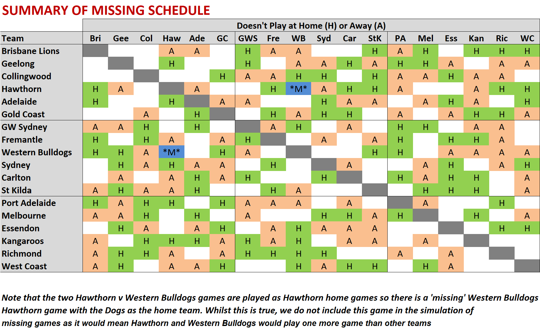 An Analysis of Strength of Schedule for the Men's 2026 AFL Season ...
