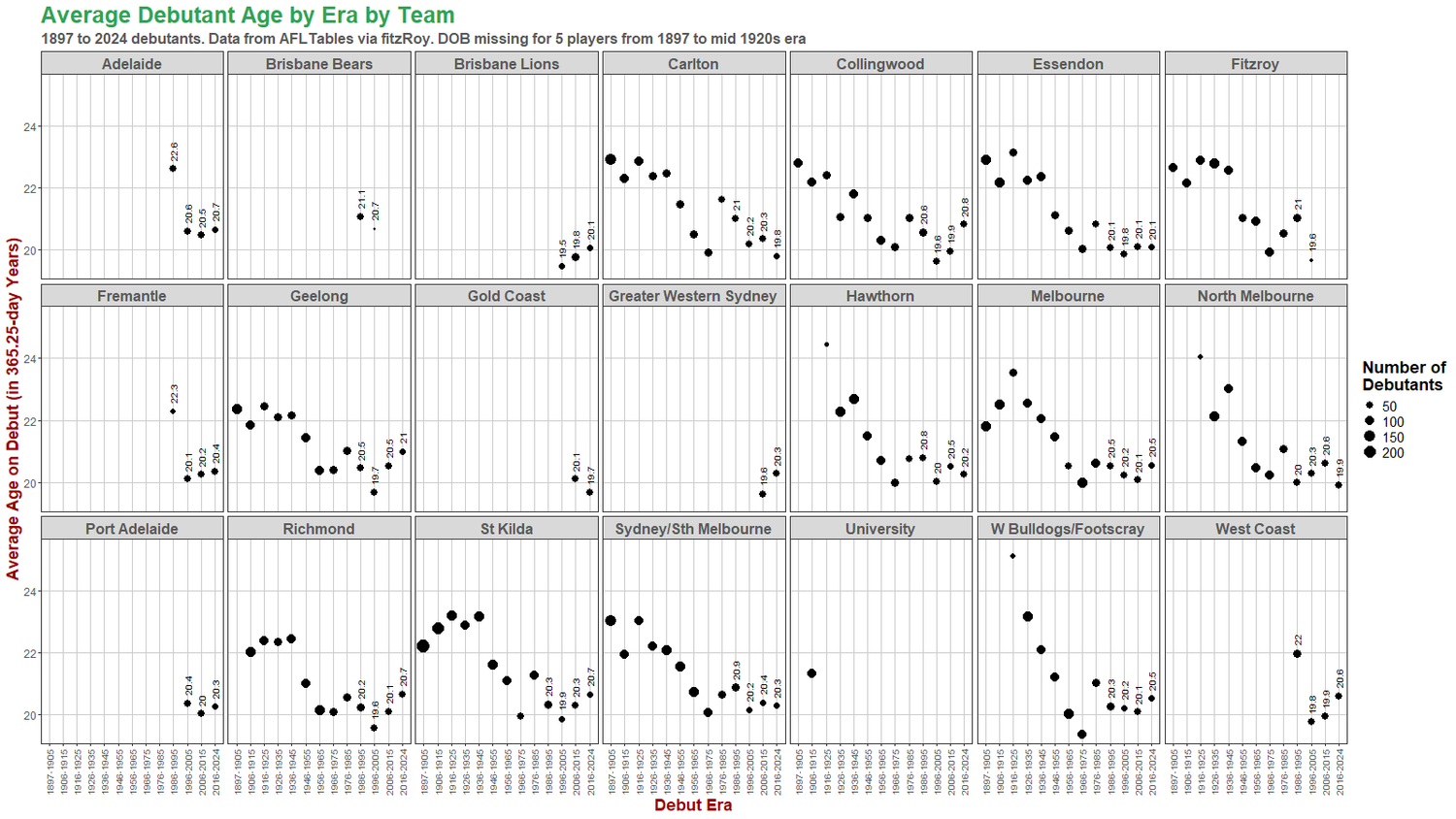 Player Charts — Matter of Stats