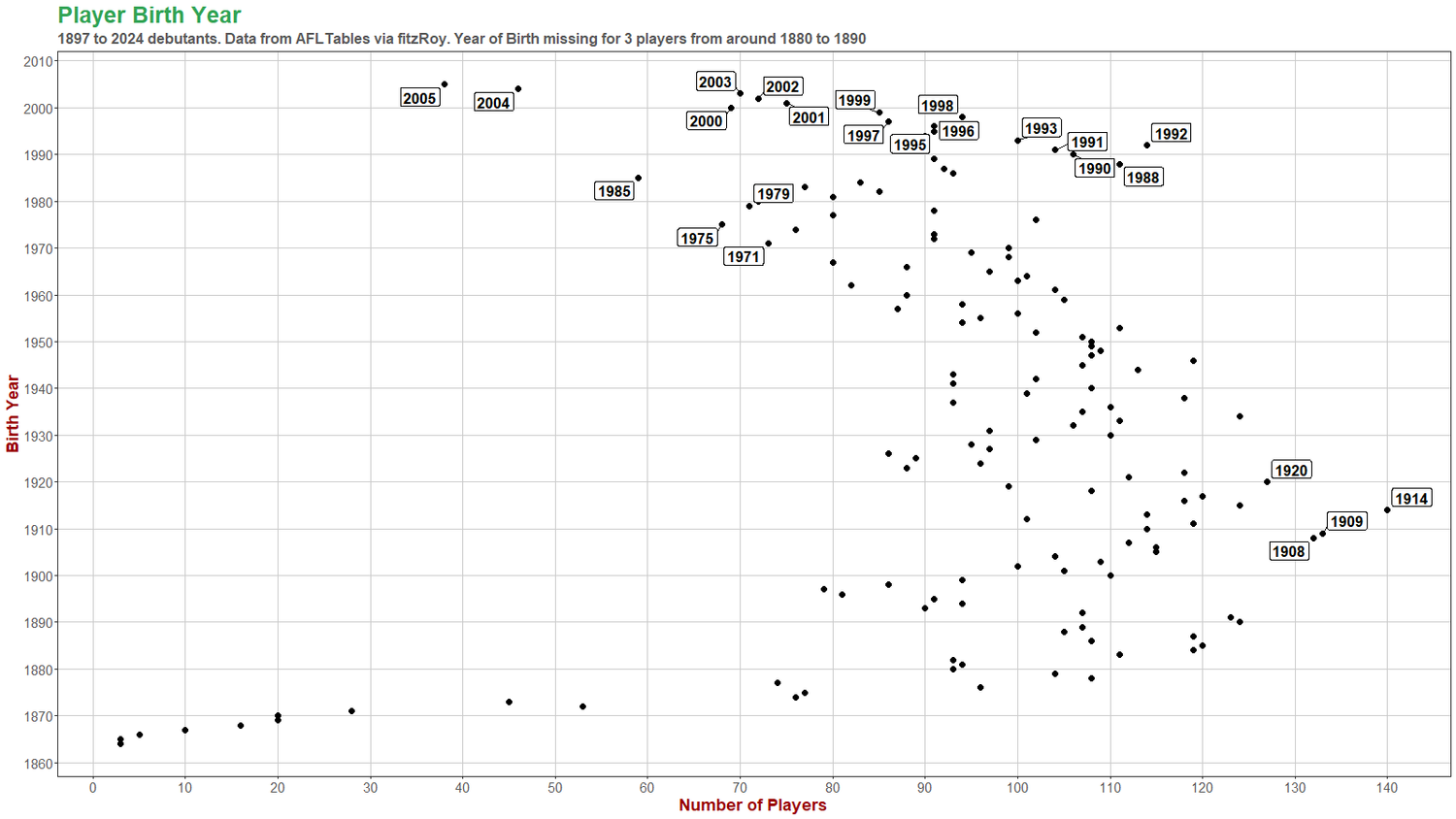 Player Charts — Matter of Stats
