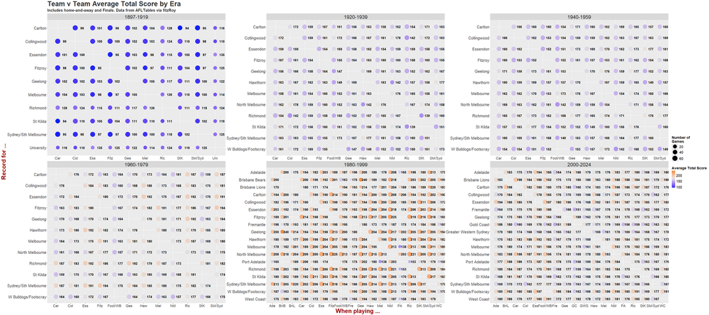 Team vs Team Charts — Matter of Stats