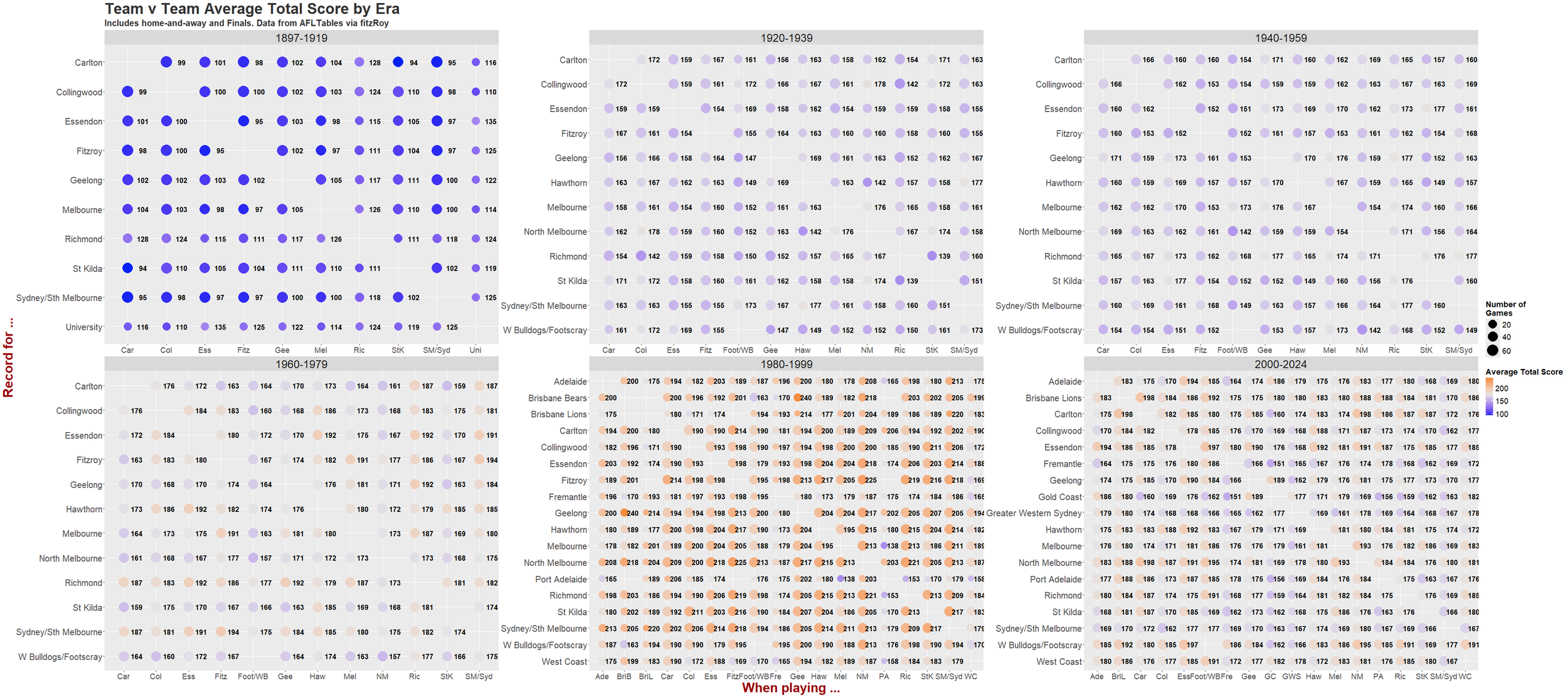 Team vs Team Charts — Matter of Stats