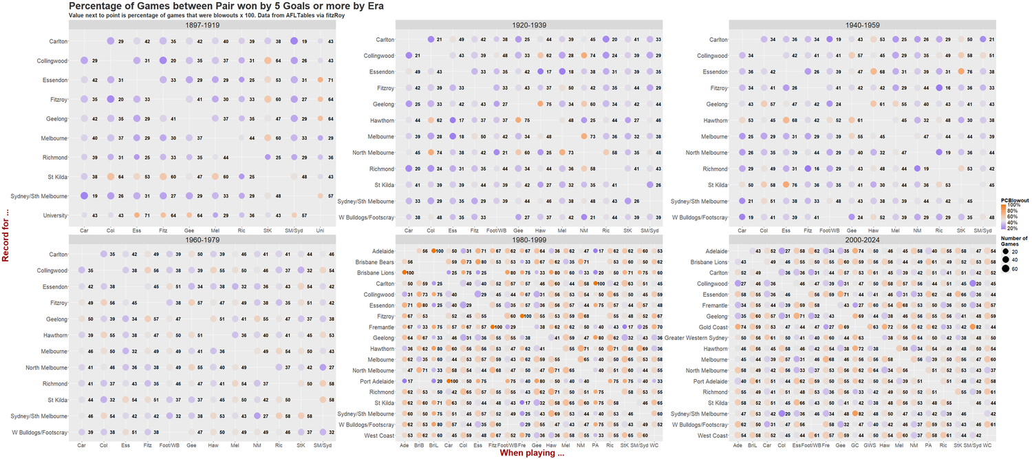 Team vs Team Charts — Matter of Stats