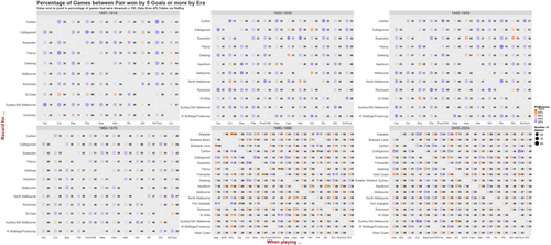 Team vs Team Charts — Matter of Stats