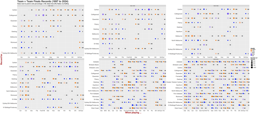 Team vs Team Charts — Matter of Stats