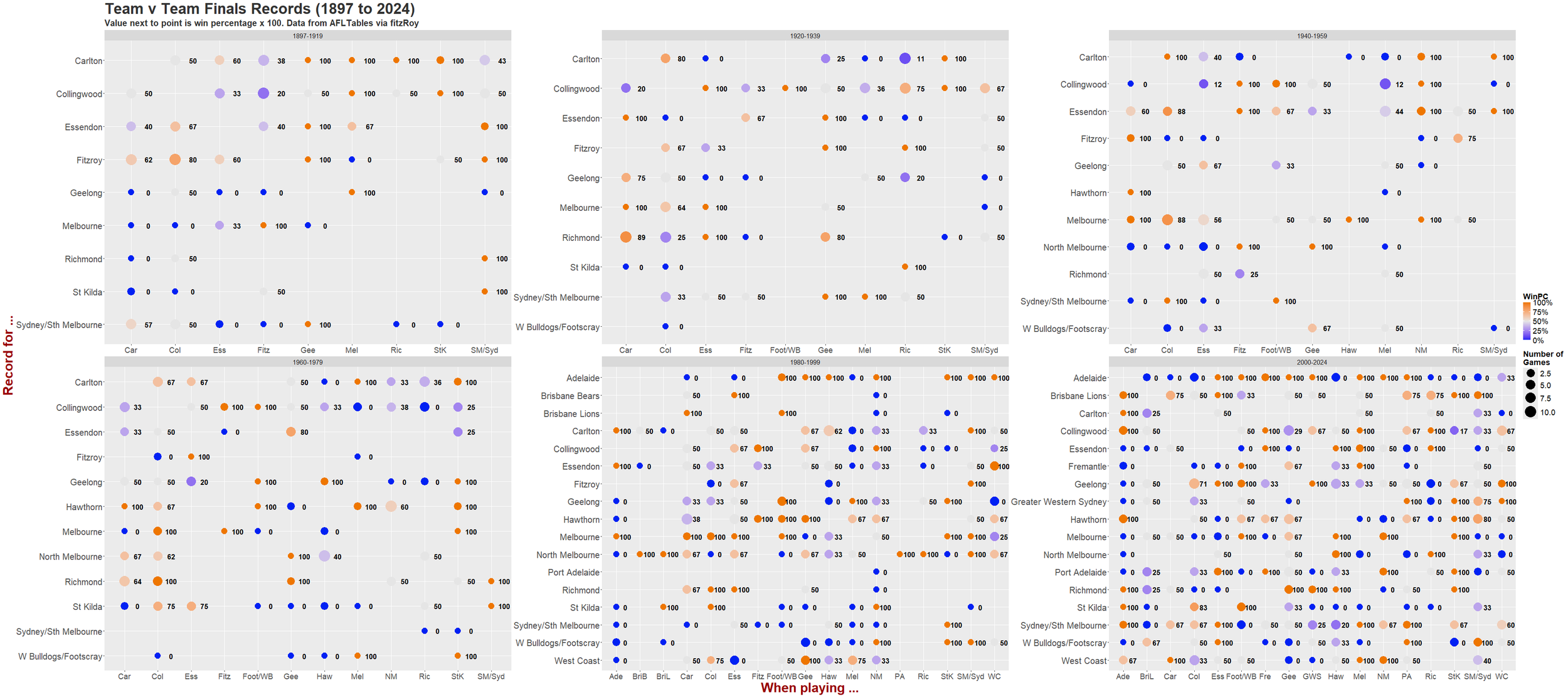 Team vs Team Charts — Matter of Stats