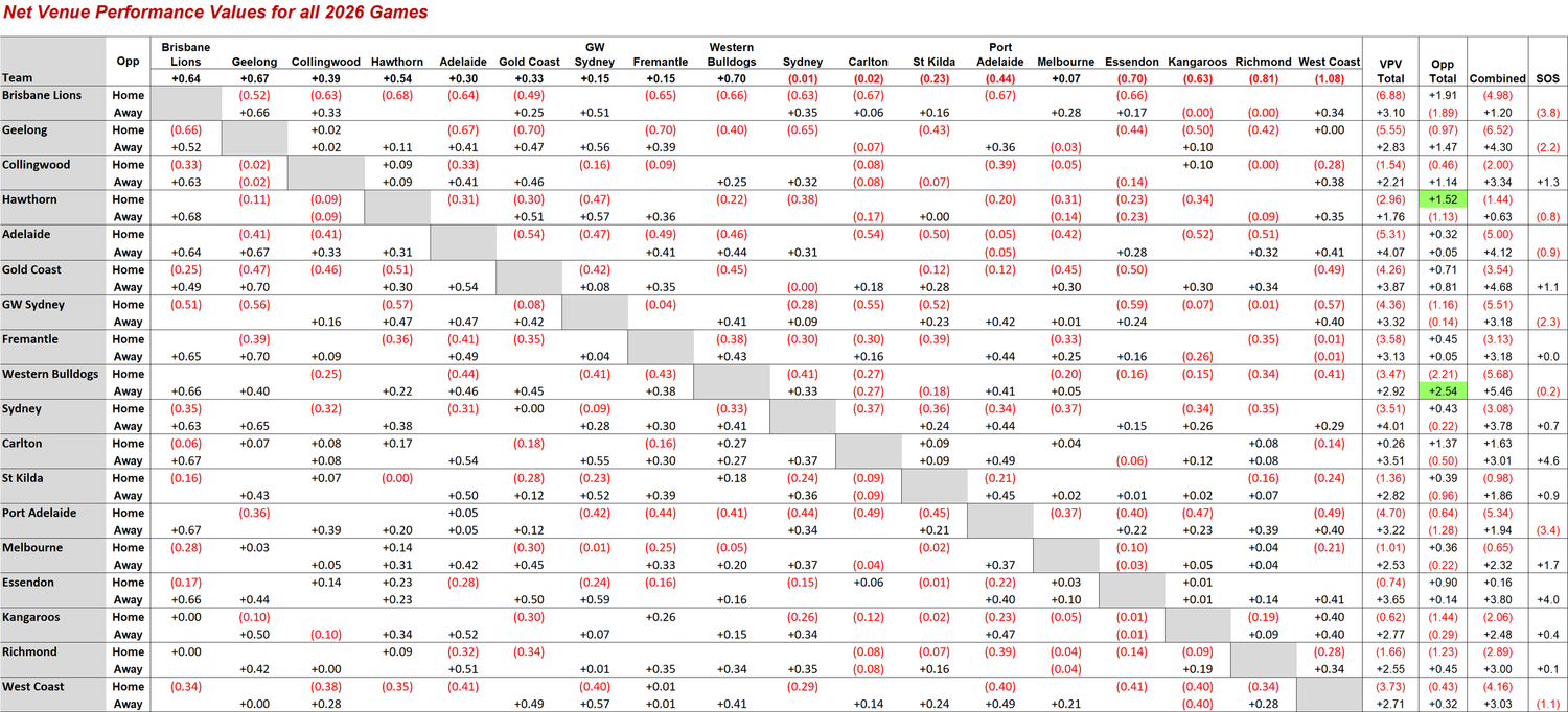 An Analysis of Strength of Schedule for the Men's 2026 AFL Season ...