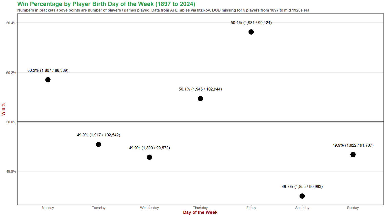 Player Charts — Matter of Stats