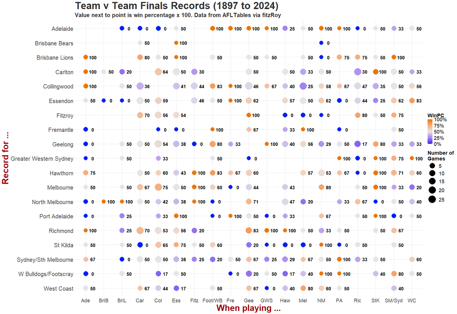 Team vs Team Charts — Matter of Stats