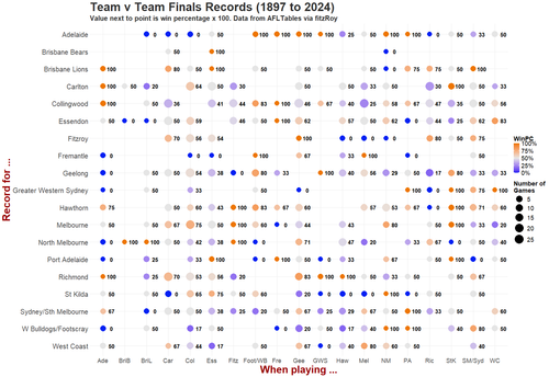 Team vs Team Charts — Matter of Stats