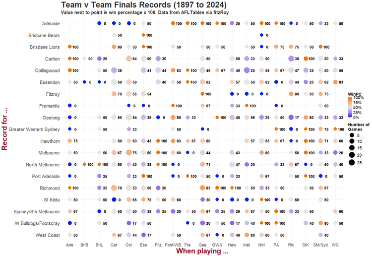Team vs Team Charts — Matter of Stats