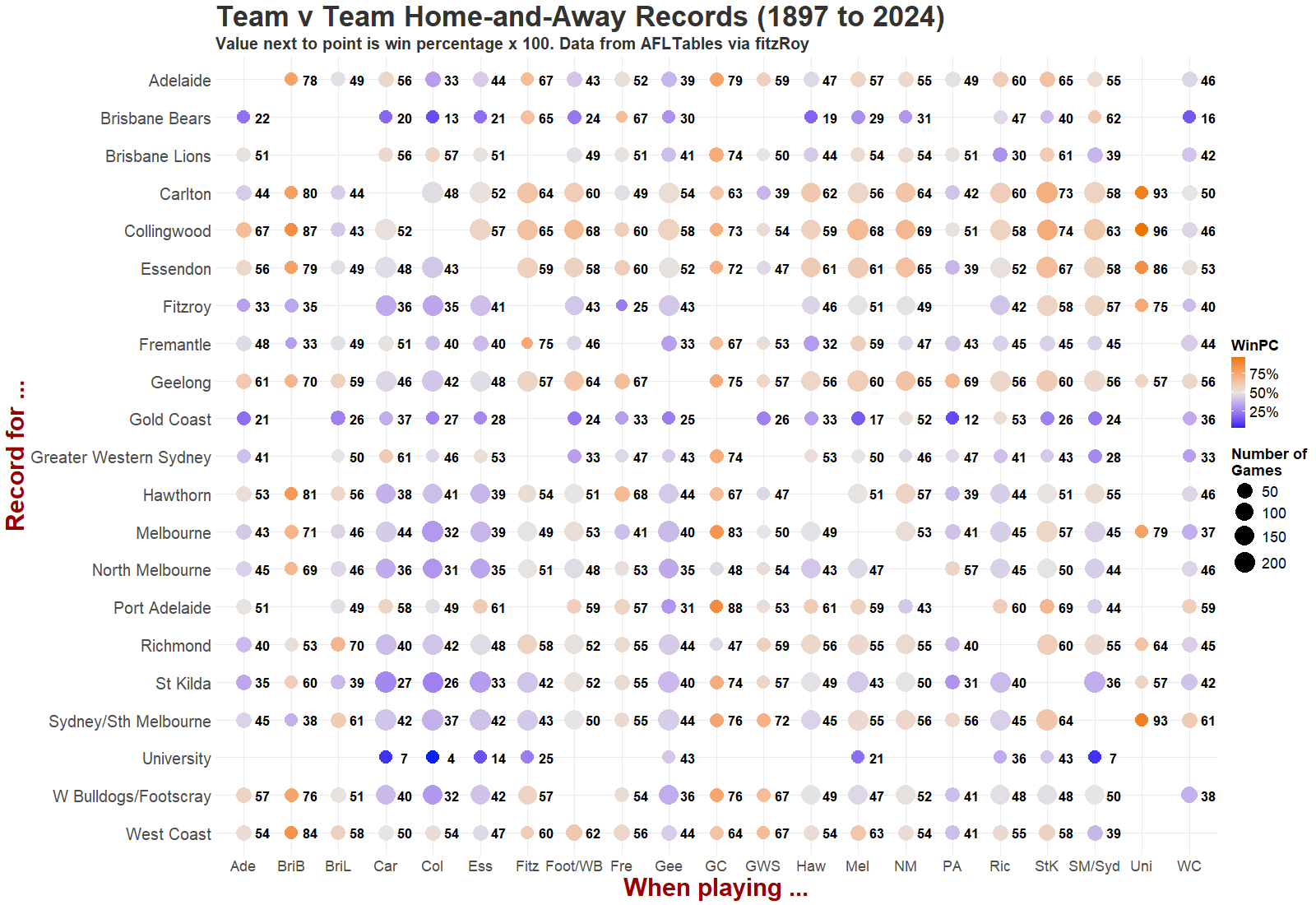 Team vs Team Charts — Matter of Stats