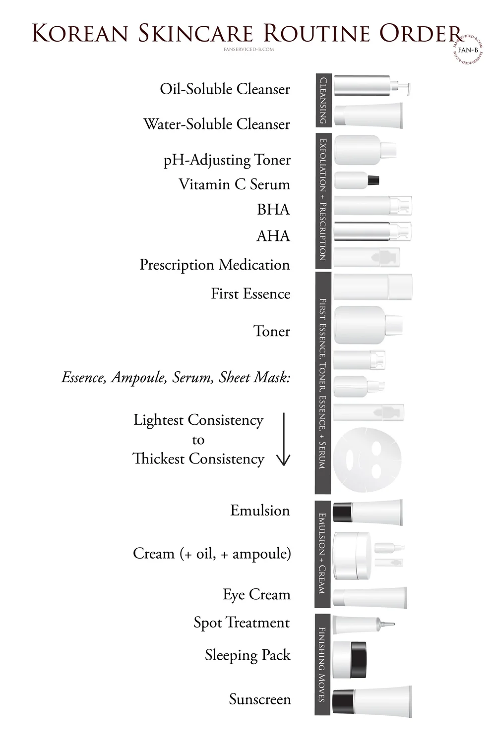 The ultimate guide to layering skincare like a boss — Project Vanity