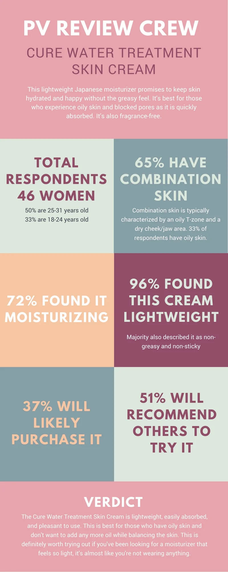 Review Crew: What do 46 women think about the Cure Water Treatment ...