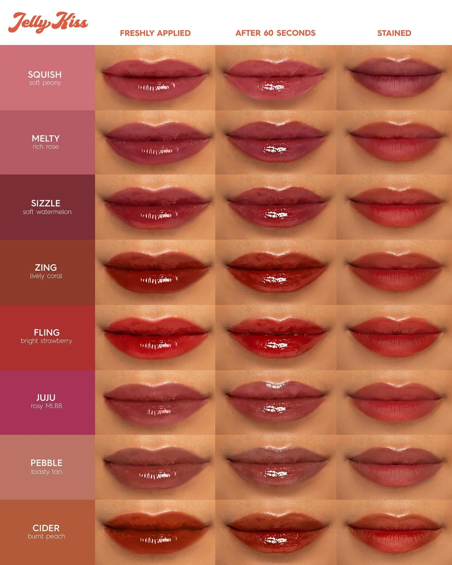 Colourette Jelly Kiss Review: The Tint That Gets Glossier Over Time ...
