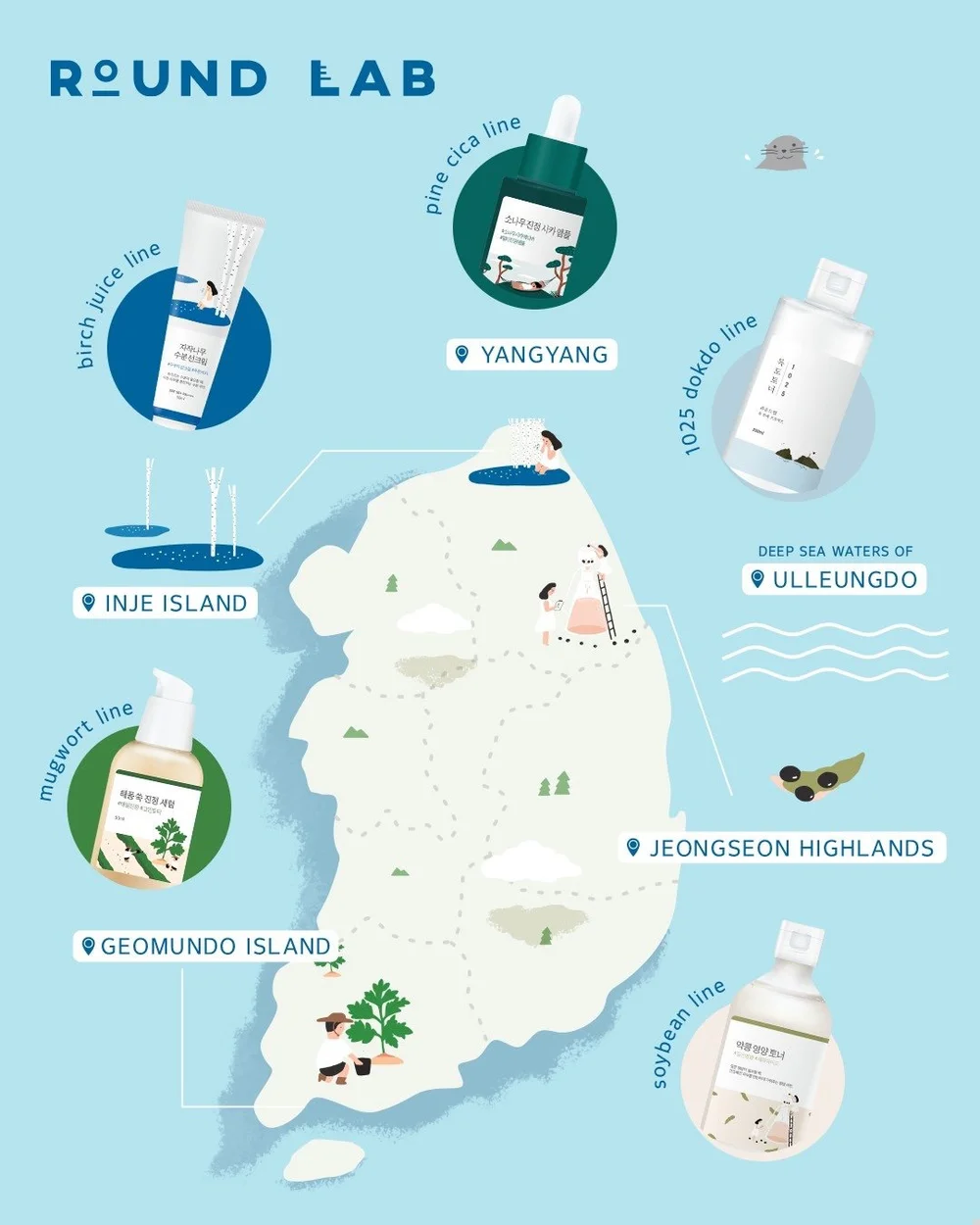 KBeauty Brand Round Lab Is Now In The Philippines - Here’s What To ...