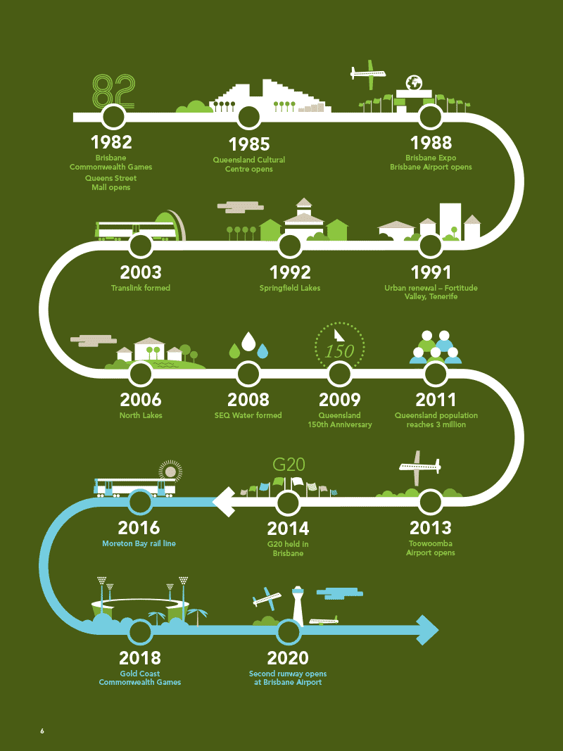 Infographic Design Brisbane