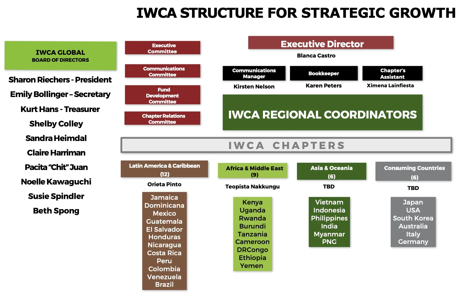 IWCA Global Team — IWCA