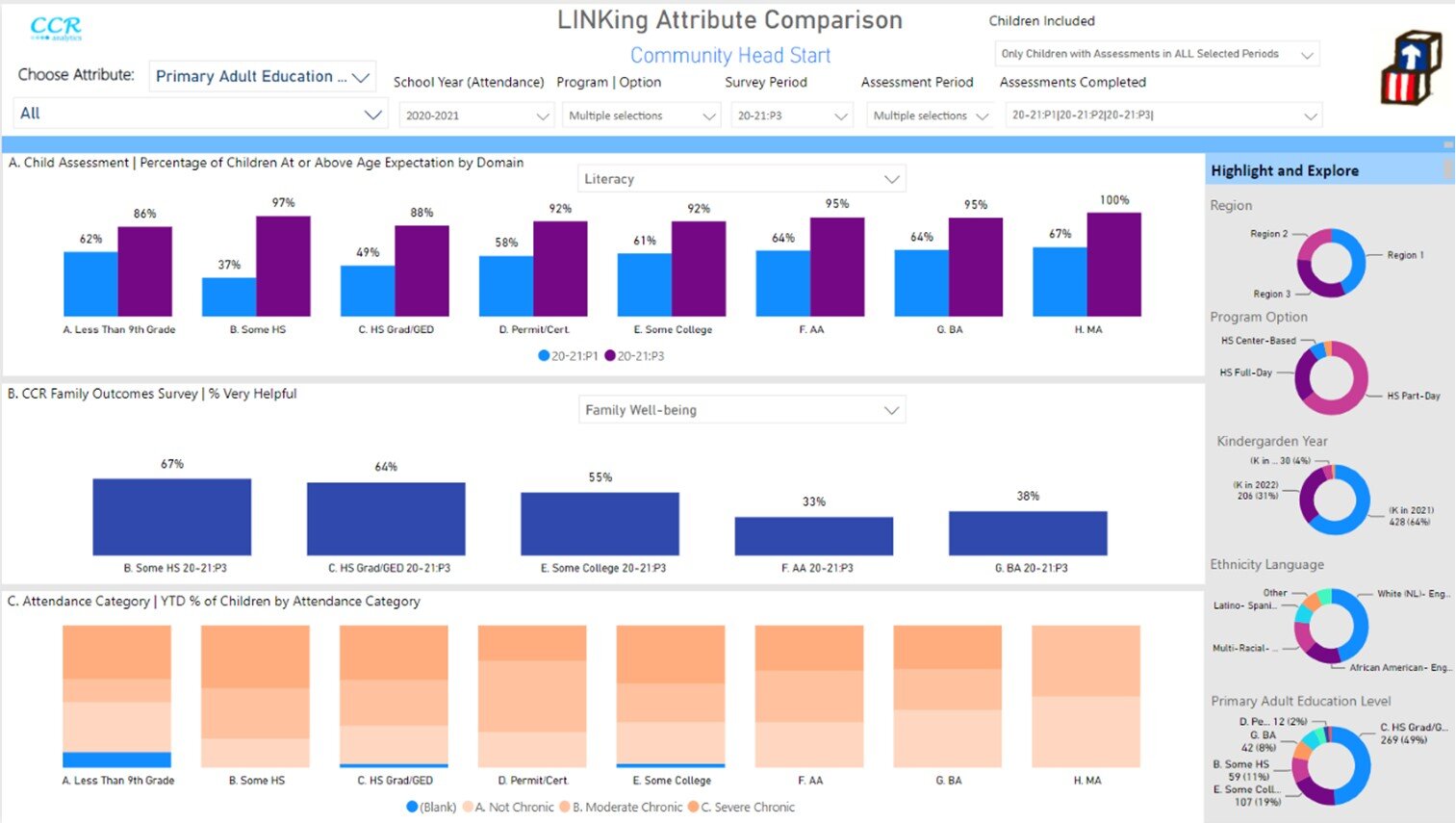 CCR LINKing Dashboard — CCR Analytics