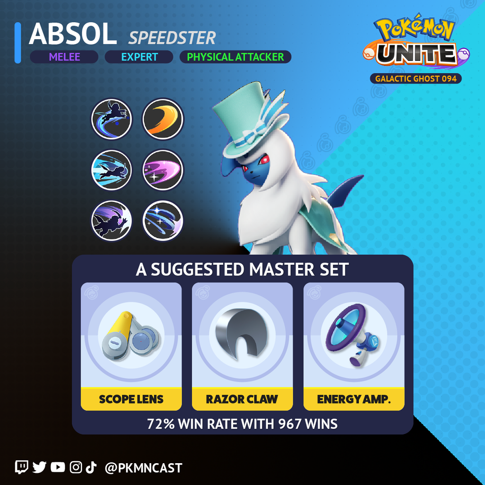 Pokémon UNITE Held Item Guides — It's Super Effective | A Weekly ...