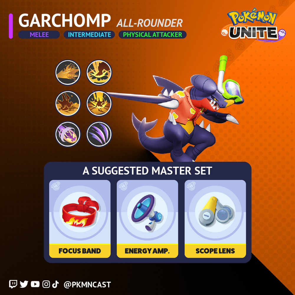 Pokémon UNITE Held Item Guides — It's Super Effective | A Weekly ...