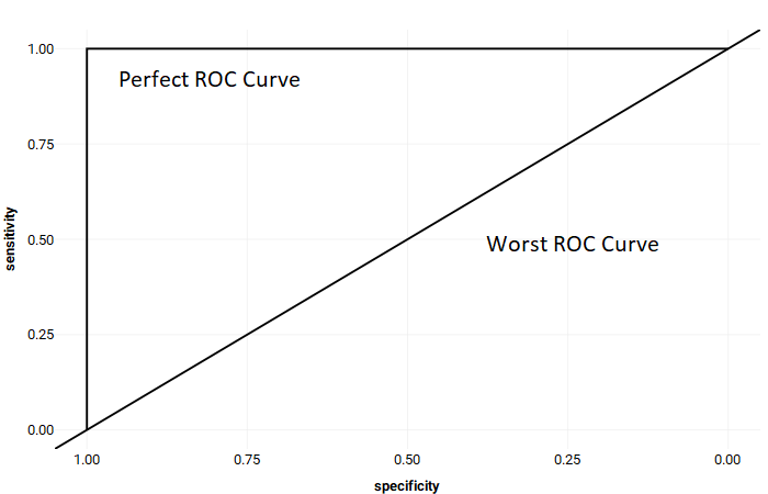 What are Classification Metrics? — CompassRed, Inc.