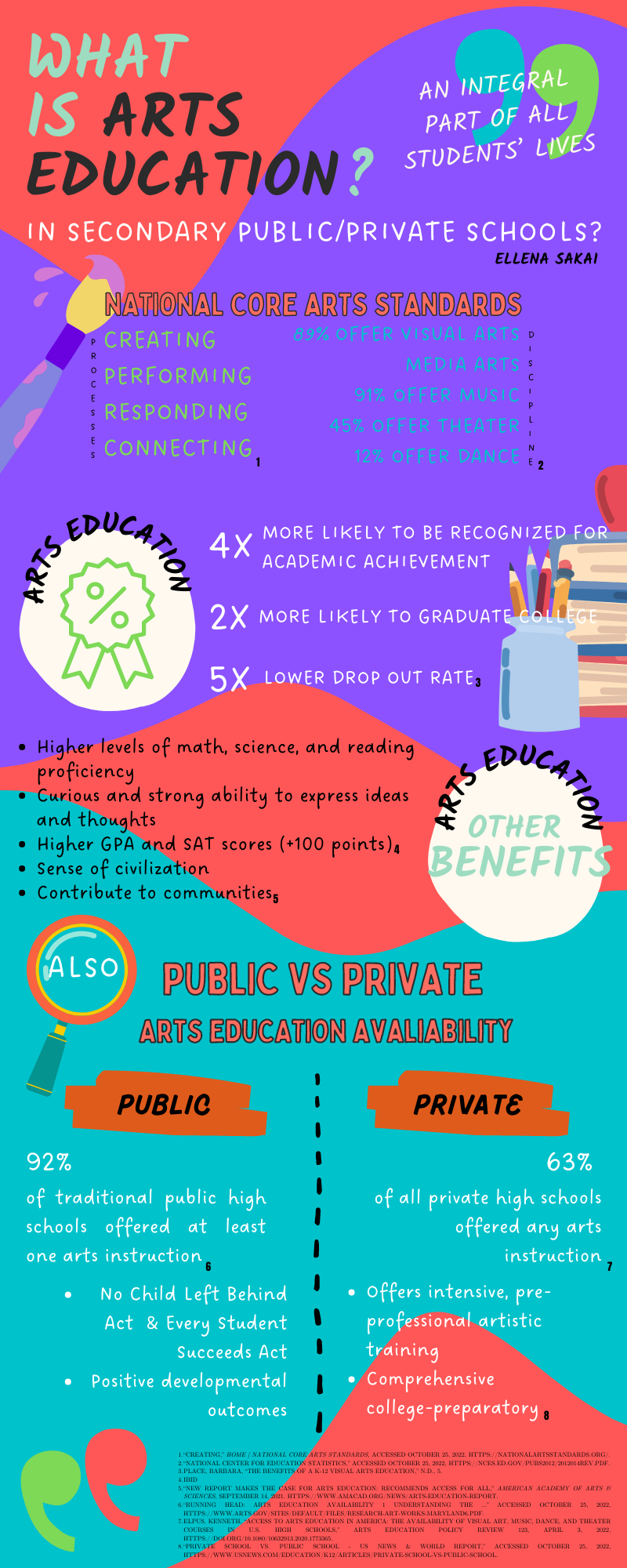 Essential Benefits of Arts Education for Students — Arts Management and ...