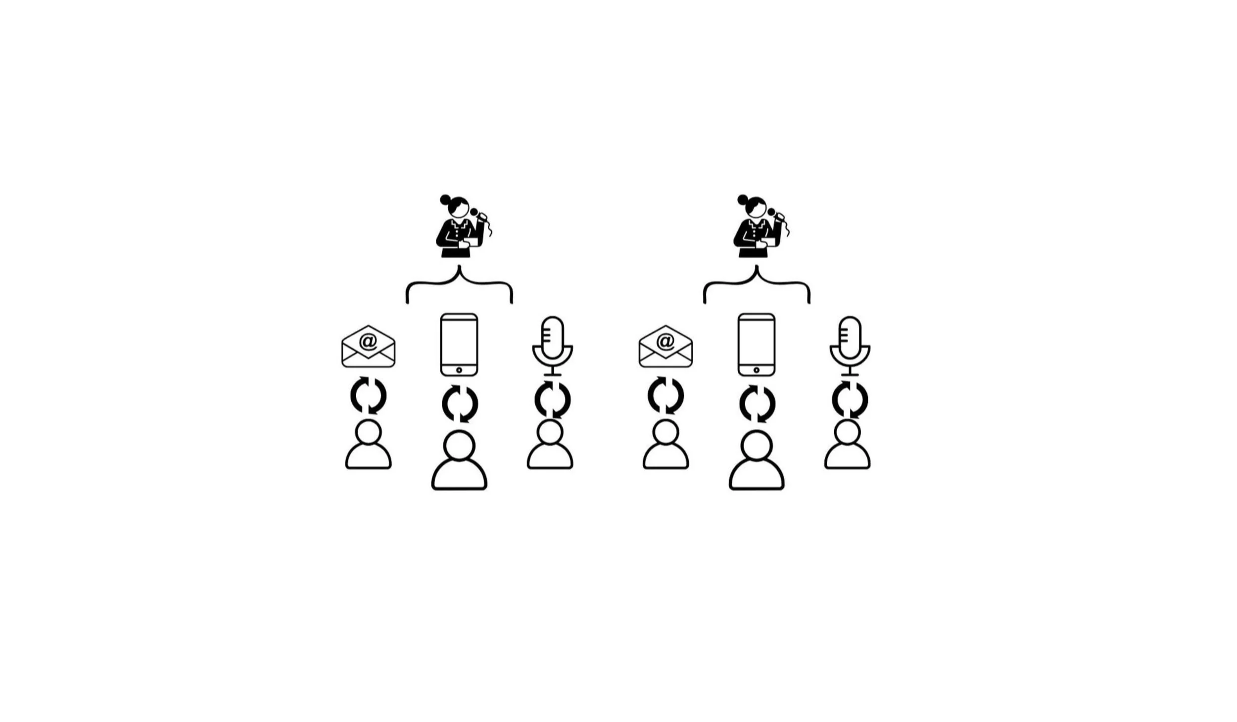 Star Talent: Journalism’s Influencer Era — Arts Management and ...