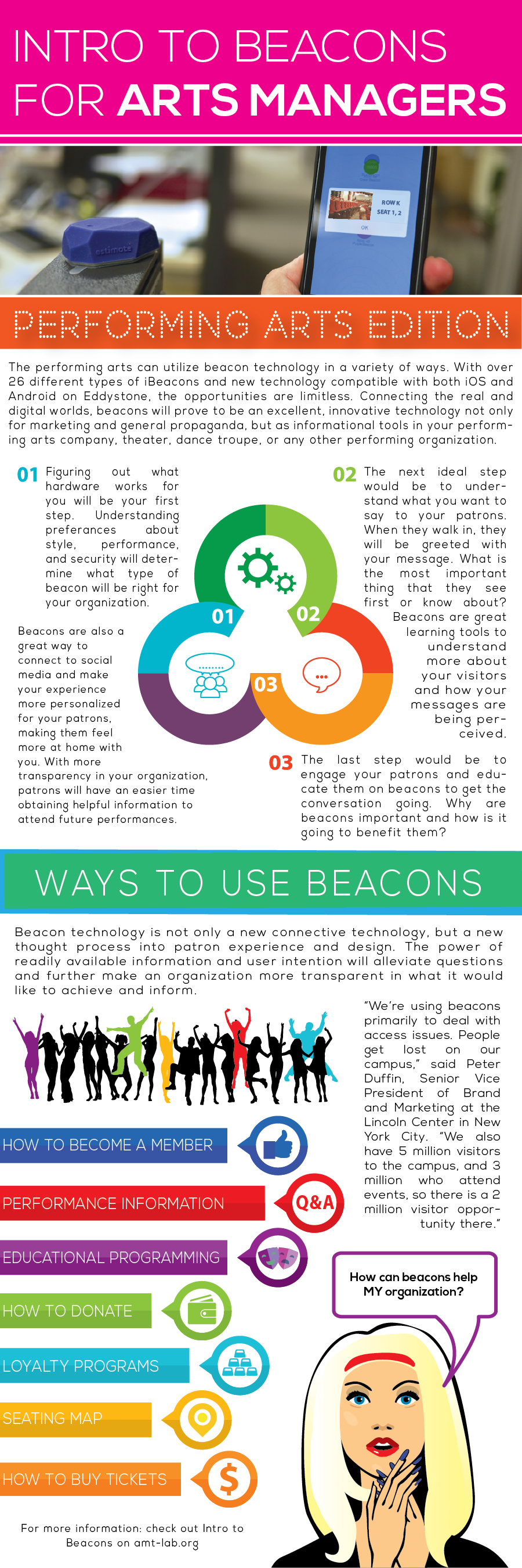 New Infographic: Beacons for Performing Arts Managers — Arts Management ...