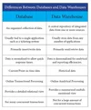 Data Warehouse Cheat Sheet for Nonprofits — Arts Management and ...