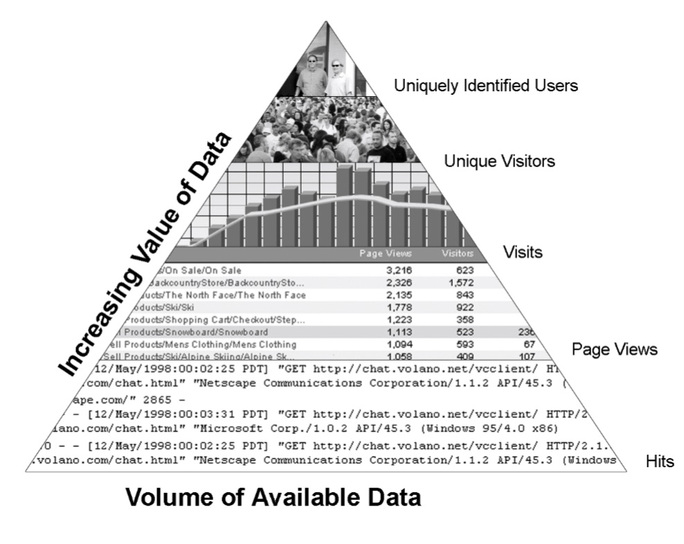 Research Update: Navigating Digital Analytics for Social Marketing ...