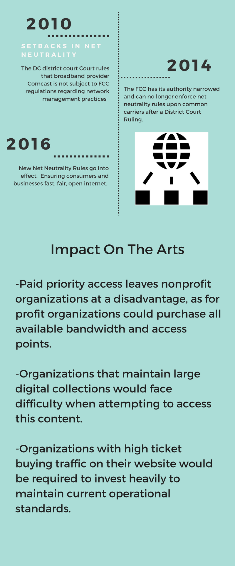 Net Neutrality Policy Impacts On The Arts + Infographic — Arts ...