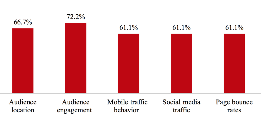National Benchmarking Survey Results: Social Media — Arts Management ...