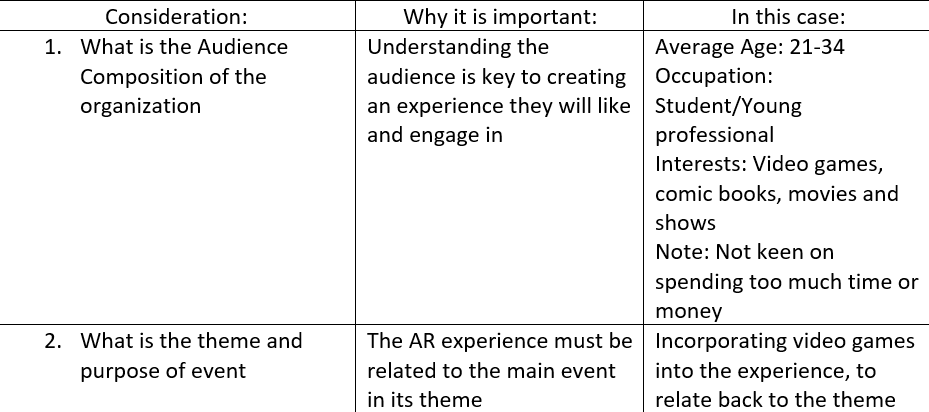 Building Audiences Part I: An Experiment in DIY Augmented Reality ...
