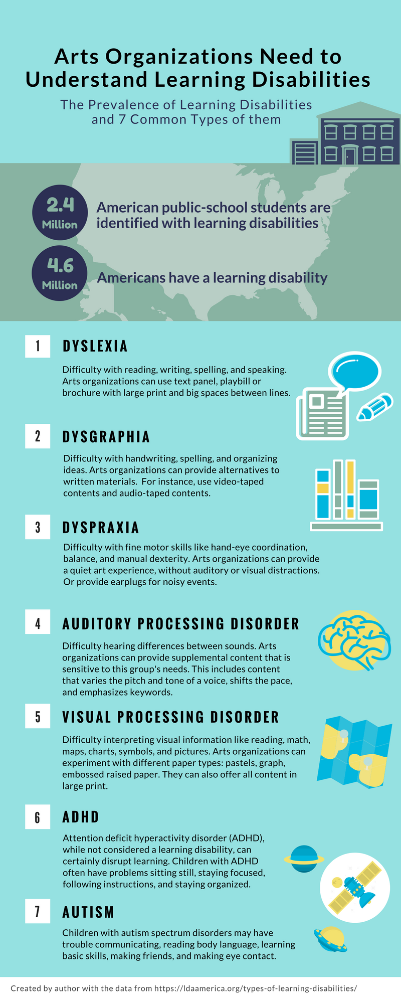 Learning Disabilities: What Arts Managers Need to Know — Arts ...