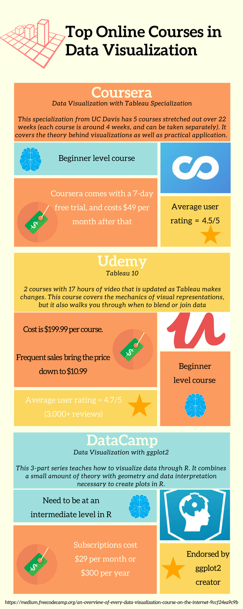 Learning How To Visualize Data: Free & Low Cost Professional ...