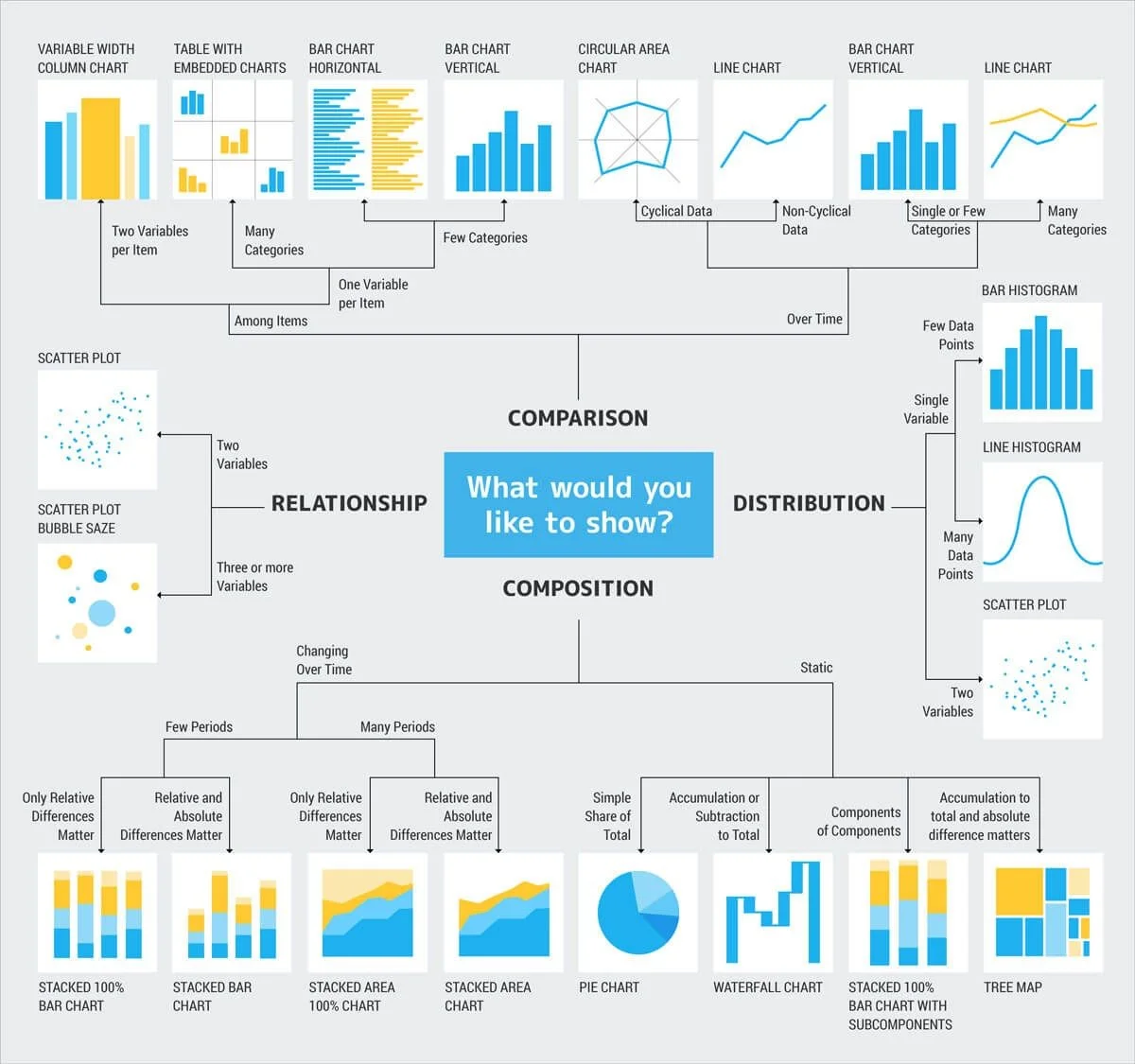 Telling Stories with Data: 4 Steps to Making Data Visualizations More ...